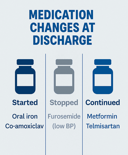 Write Perfect Discharge Letters: NHS Step-by-Step Guide
