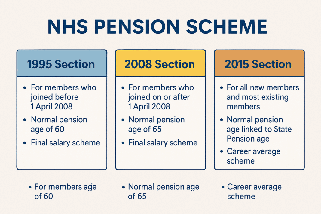 NHS Pension Contributions In 2025 : How Much Will I Get?