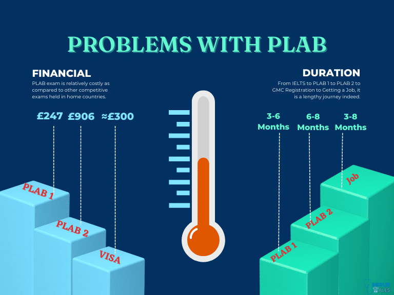 PLAB 1 Exam Tips: 11 Mistakes You Should Not Make