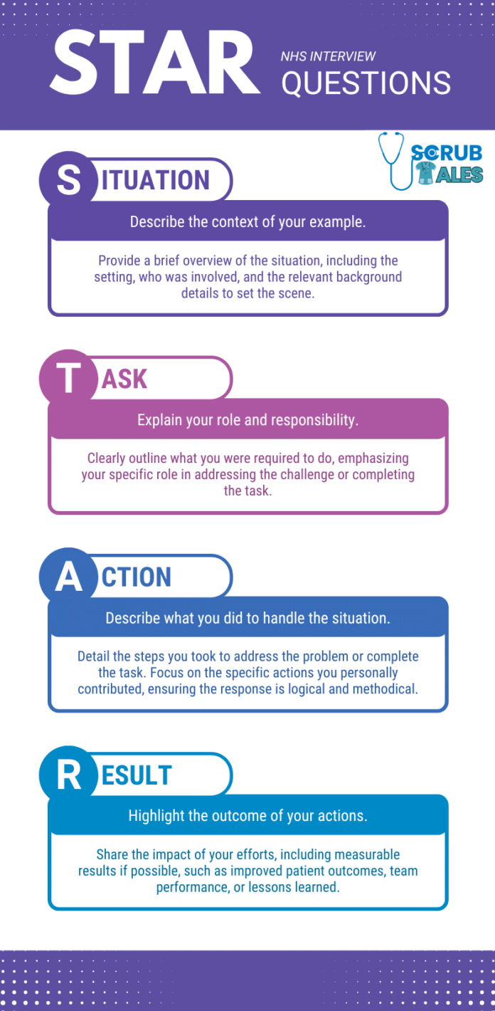 [2025] Competency-Based NHS Interview Questions And Answers